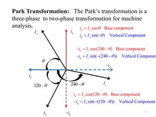 Induction motor modelling and applications | PPTX