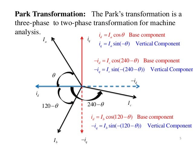 Induction motor modelling and applications