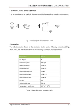 Induction motor modelling and applications report | PDF