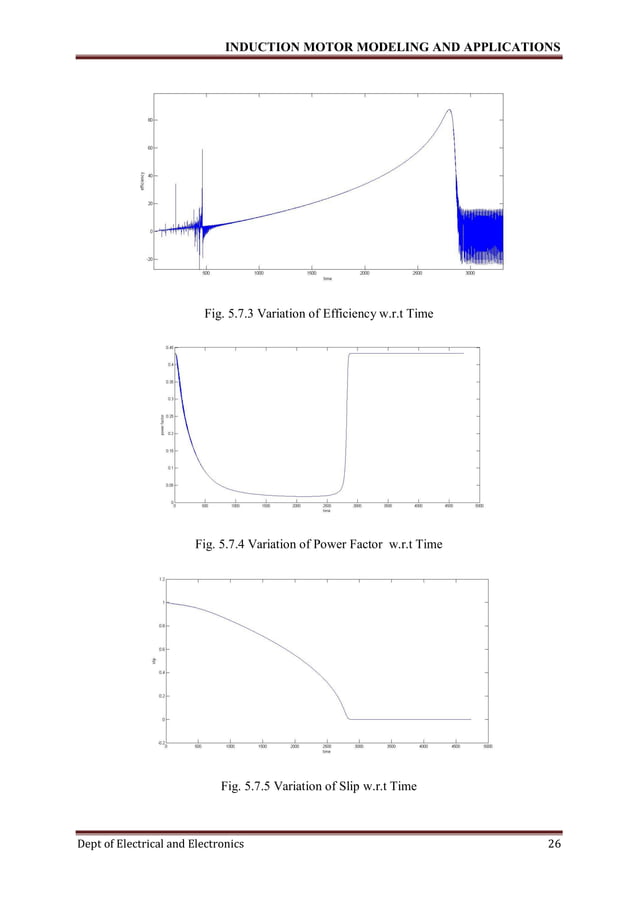 Induction motor modelling and applications report | PDF