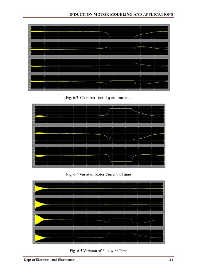 Induction motor modelling and applications report | PDF