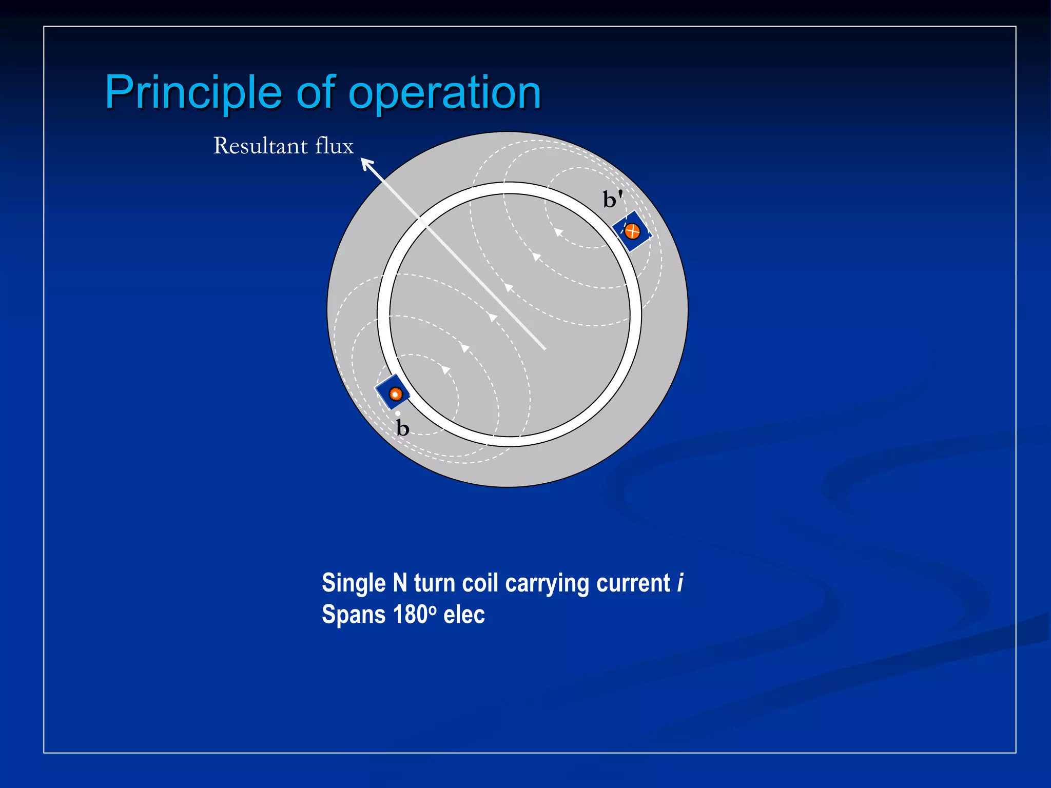 INDUCTION MOTOR PPT.ppt