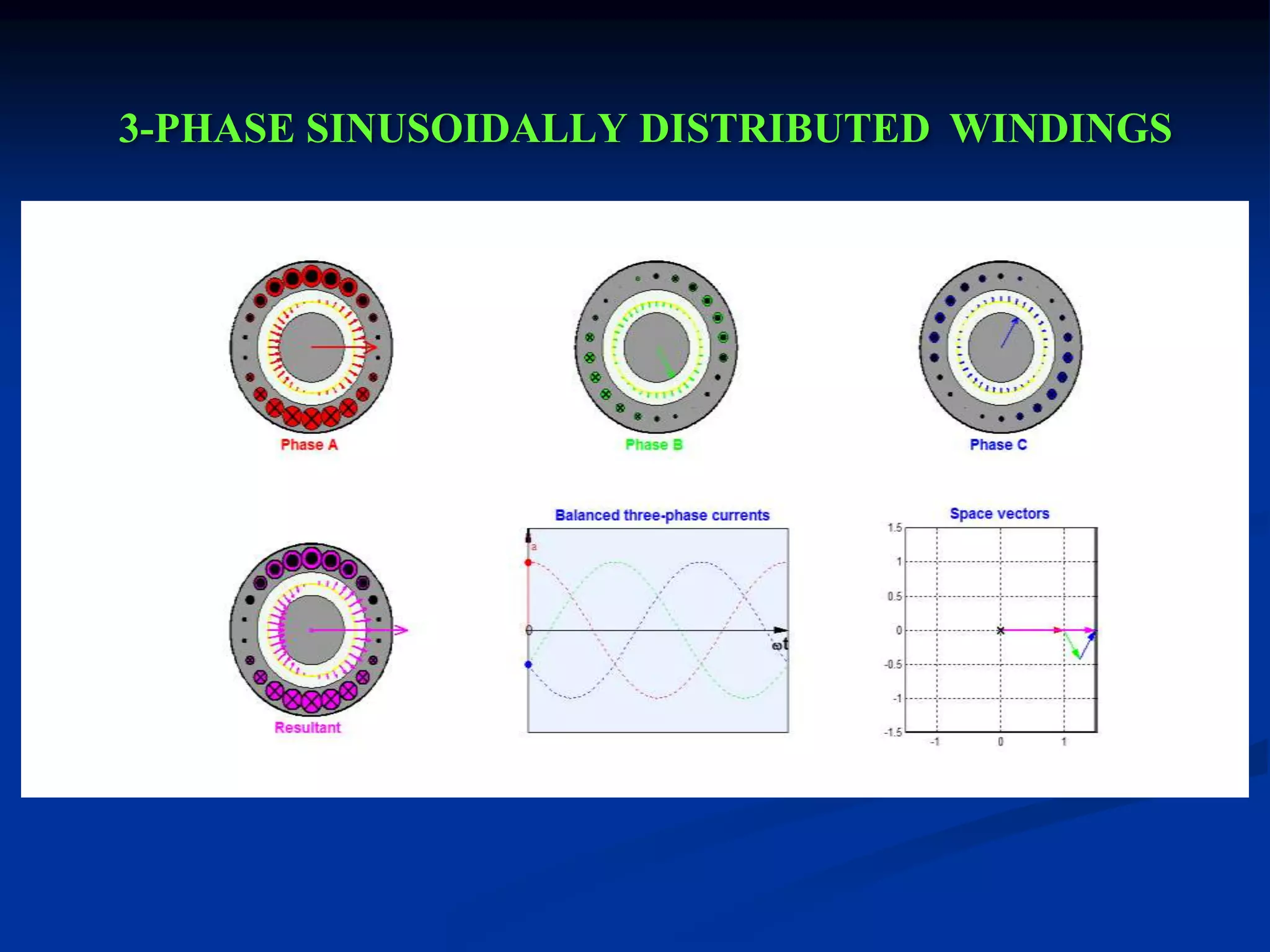 INDUCTION MOTOR PPT.ppt