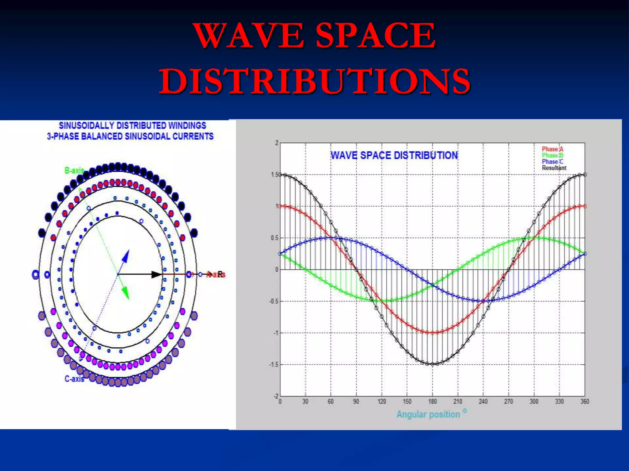 INDUCTION MOTOR PPT.ppt