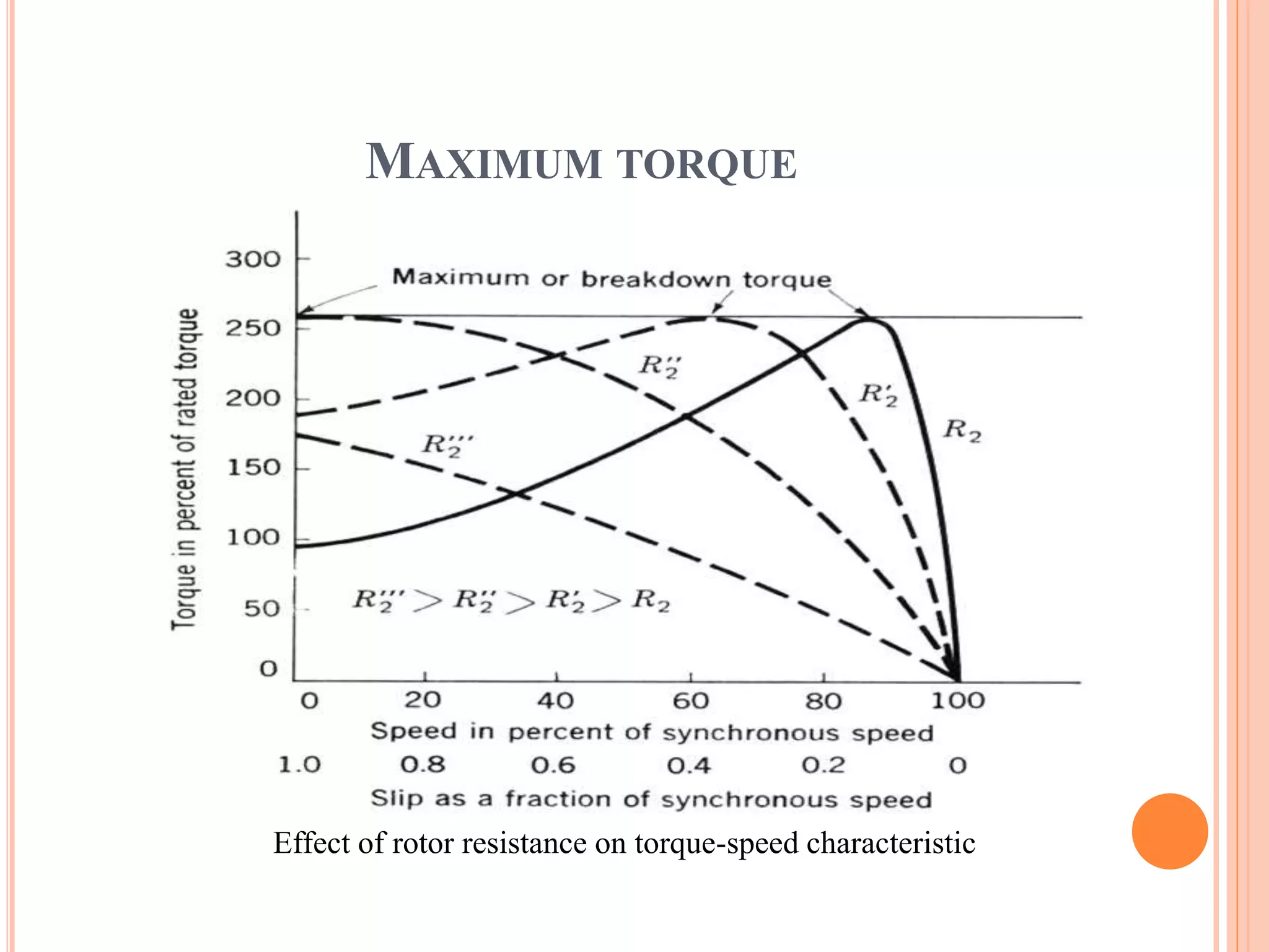Induction motors | PPT