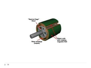 Induction Motors design procedure and construction | PDF