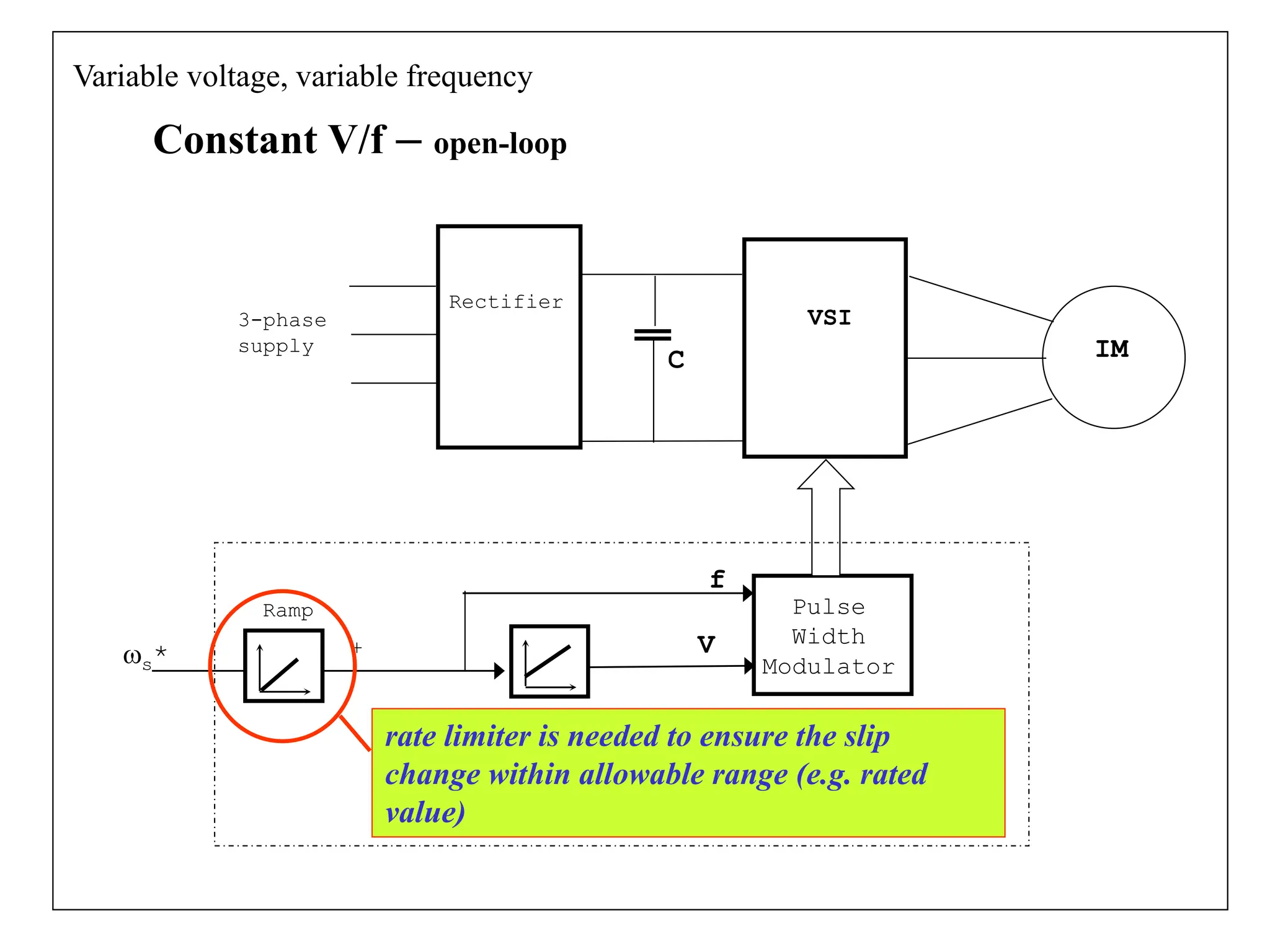 INDUCTIONMOTOR_scalar_control.ppt