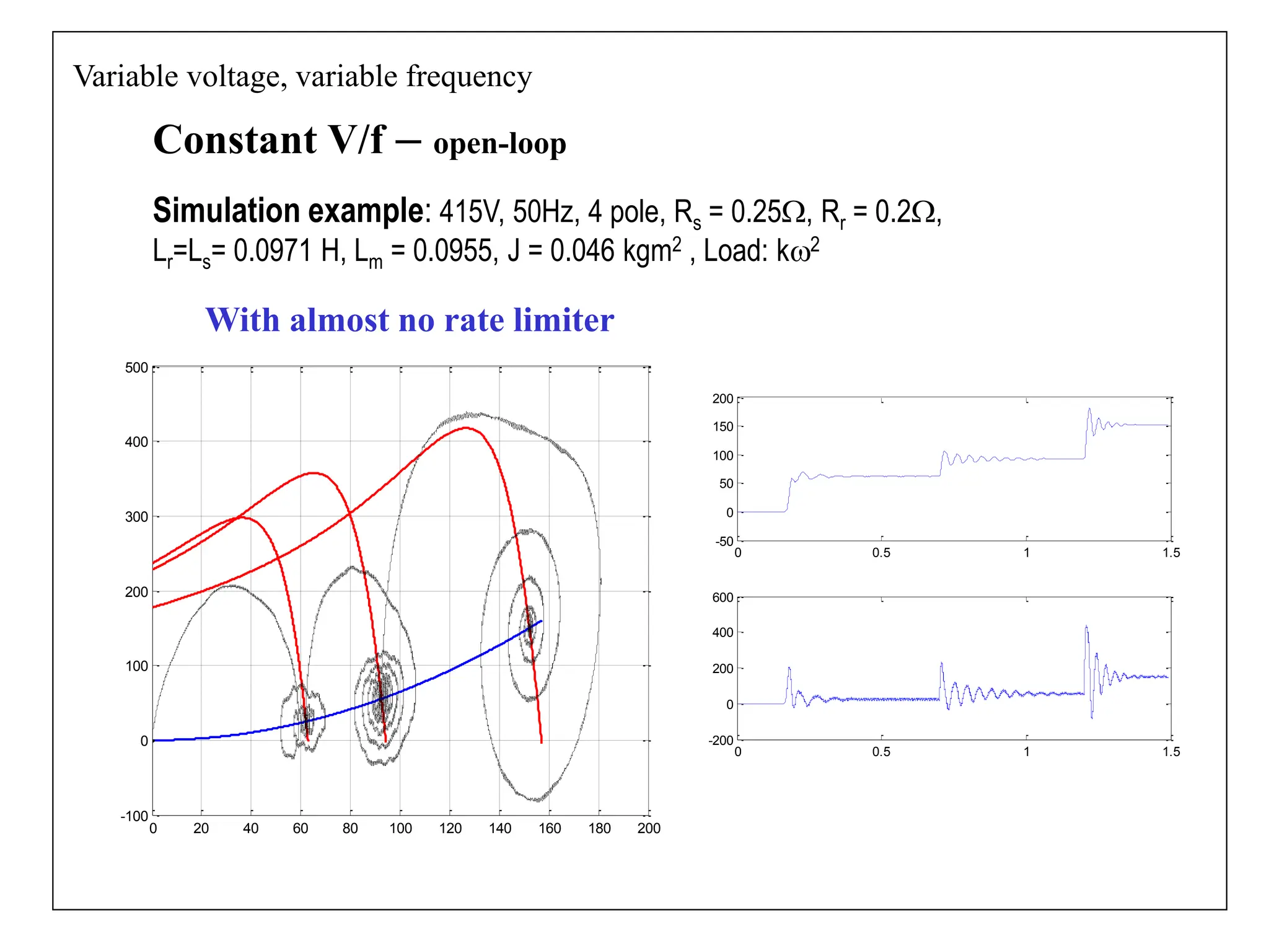 INDUCTIONMOTOR_scalar_control.ppt