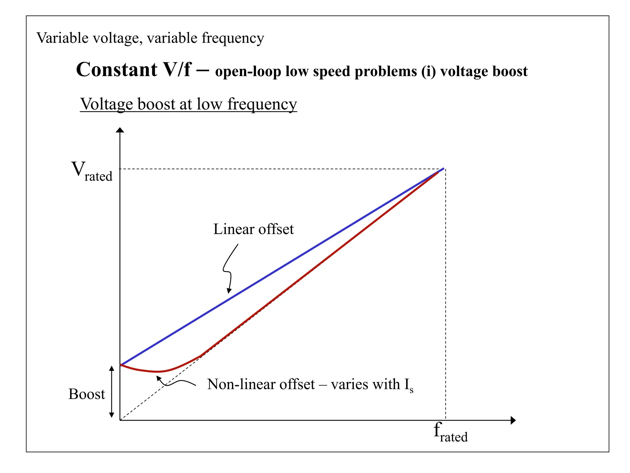 INDUCTIONMOTOR_scalar_control.ppt