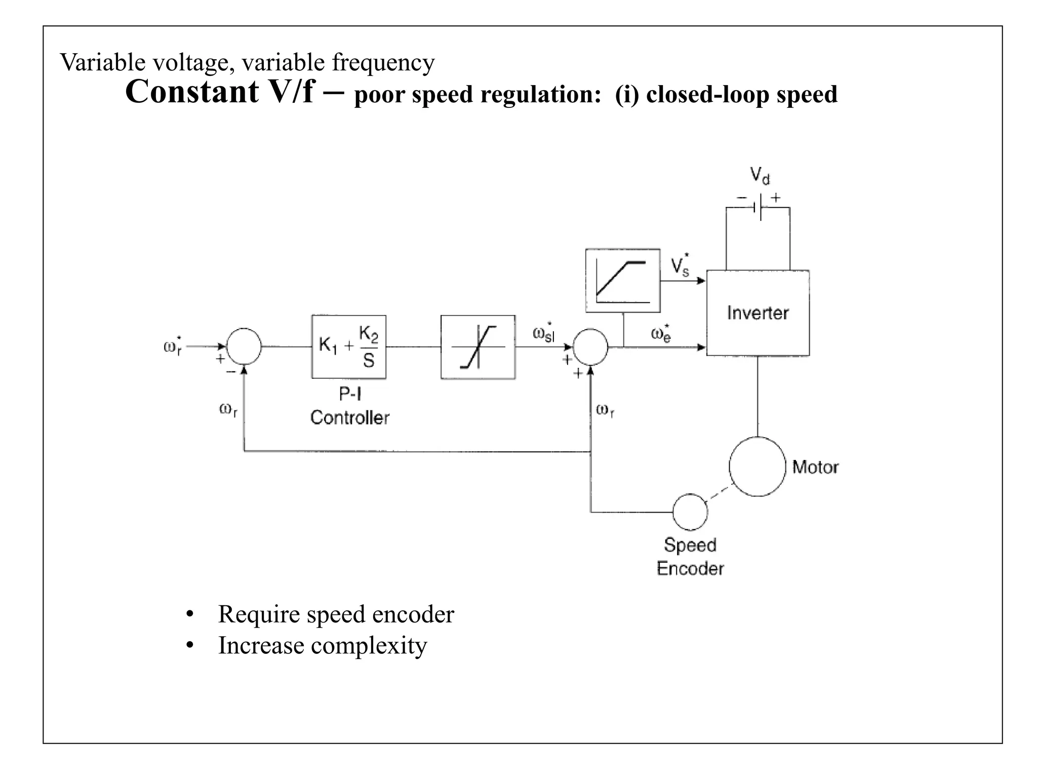 INDUCTIONMOTOR_scalar_control.ppt