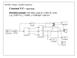 INDUCTIONMOTOR_scalar_control.ppt