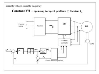 INDUCTIONMOTOR_scalar_control.ppt