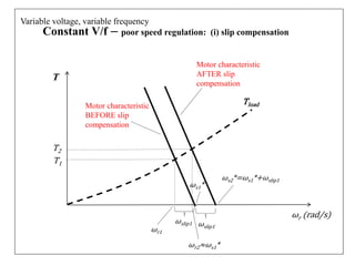 INDUCTIONMOTOR_scalar_control.ppt