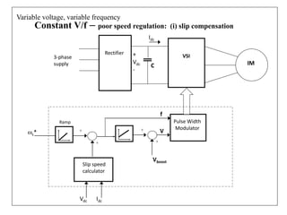 INDUCTIONMOTOR_scalar_control.ppt