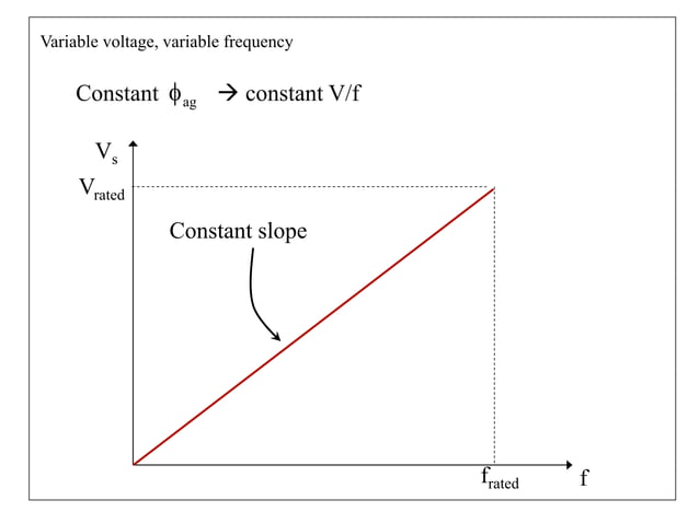 Induction motors are electric motors that use alternating current (AC ...