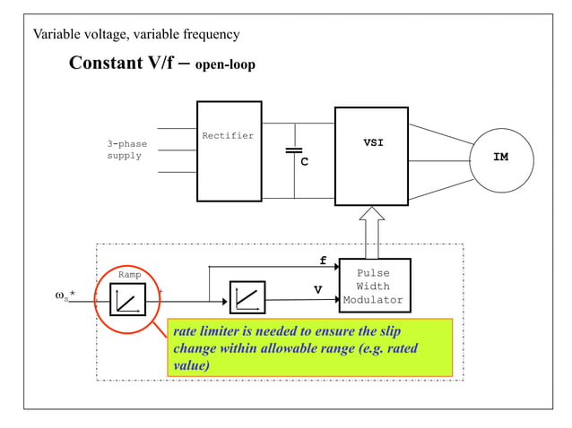 Induction motors are electric motors that use alternating current (AC ...