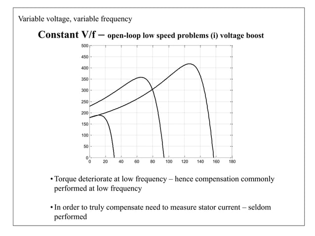 Induction motors are electric motors that use alternating current (AC ...