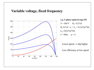 Induction motors are electric motors that use alternating current (AC ...