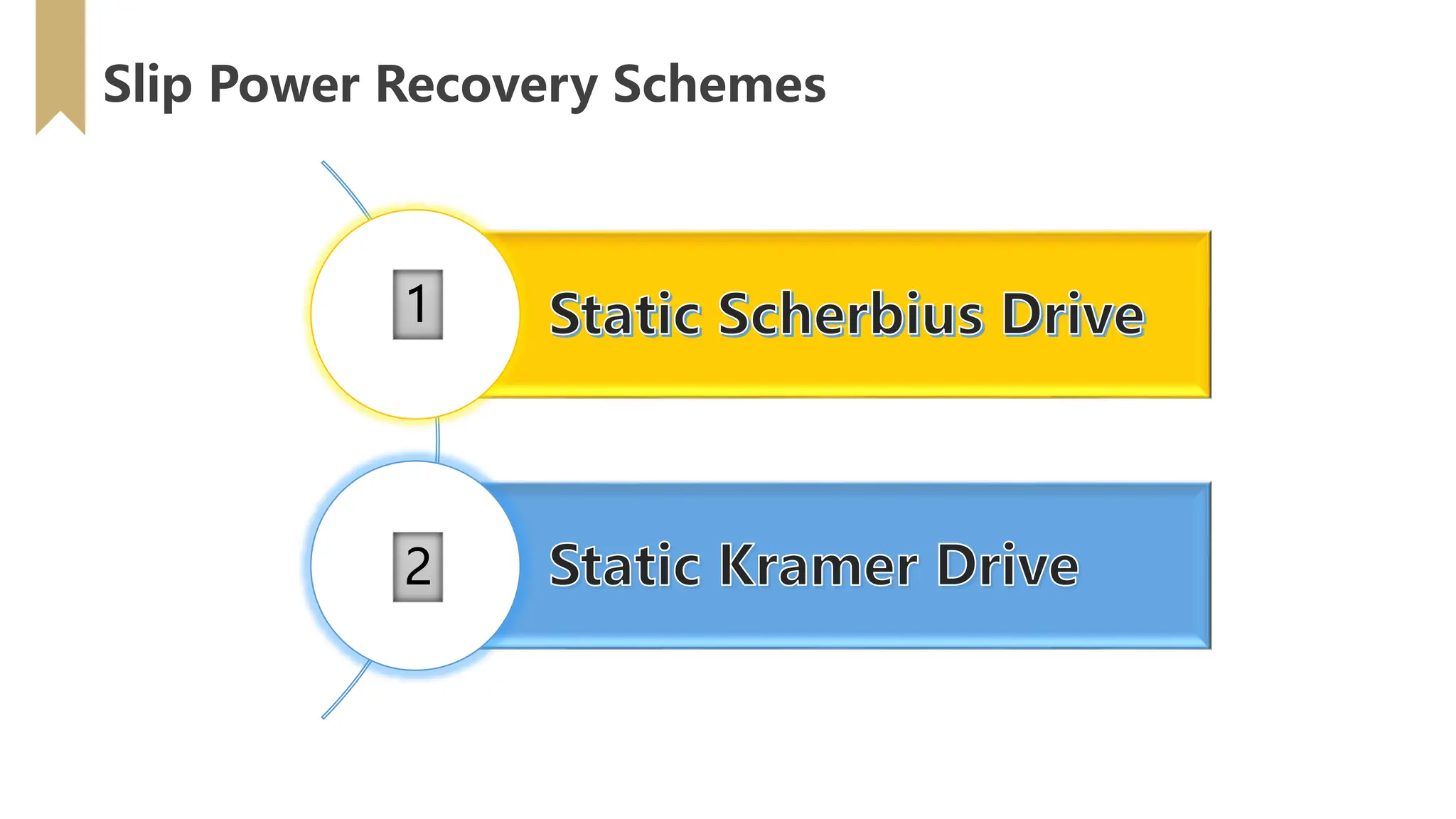 Induction motor speed control using solid state drives.pptx