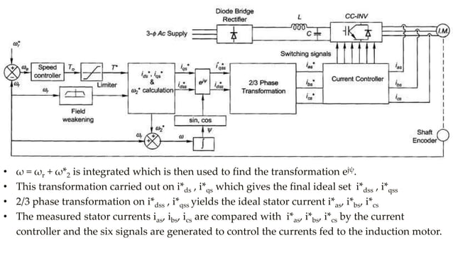 Induction motor speed control using solid state drives.pptx