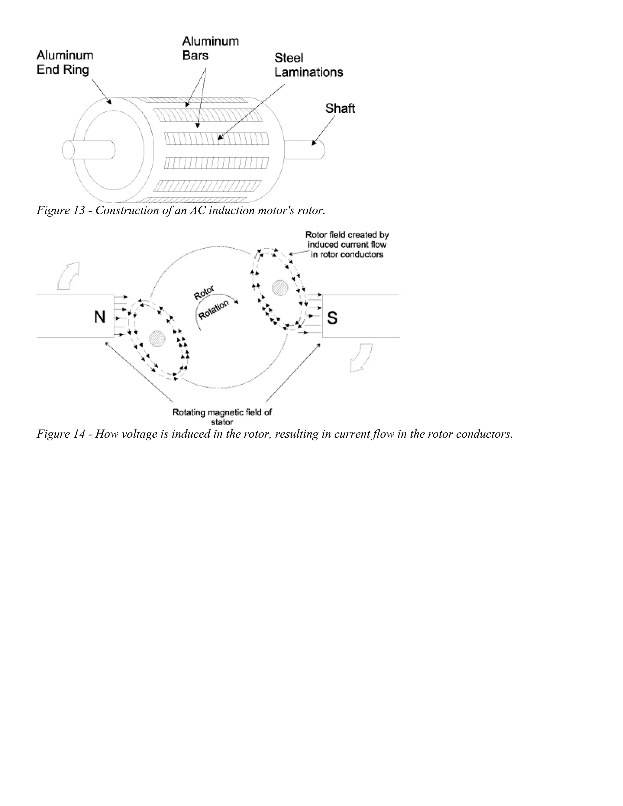 Induction motor theory advanced | PDF