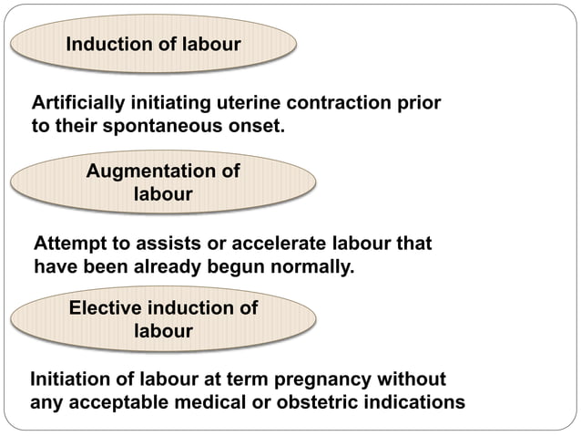 Induction of labor | PPT