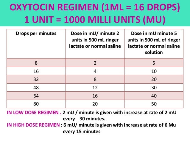 An update vINDUCTION OF LABOR : WHO, WHEN, HOW ,WHERE & OUTCOME DR.