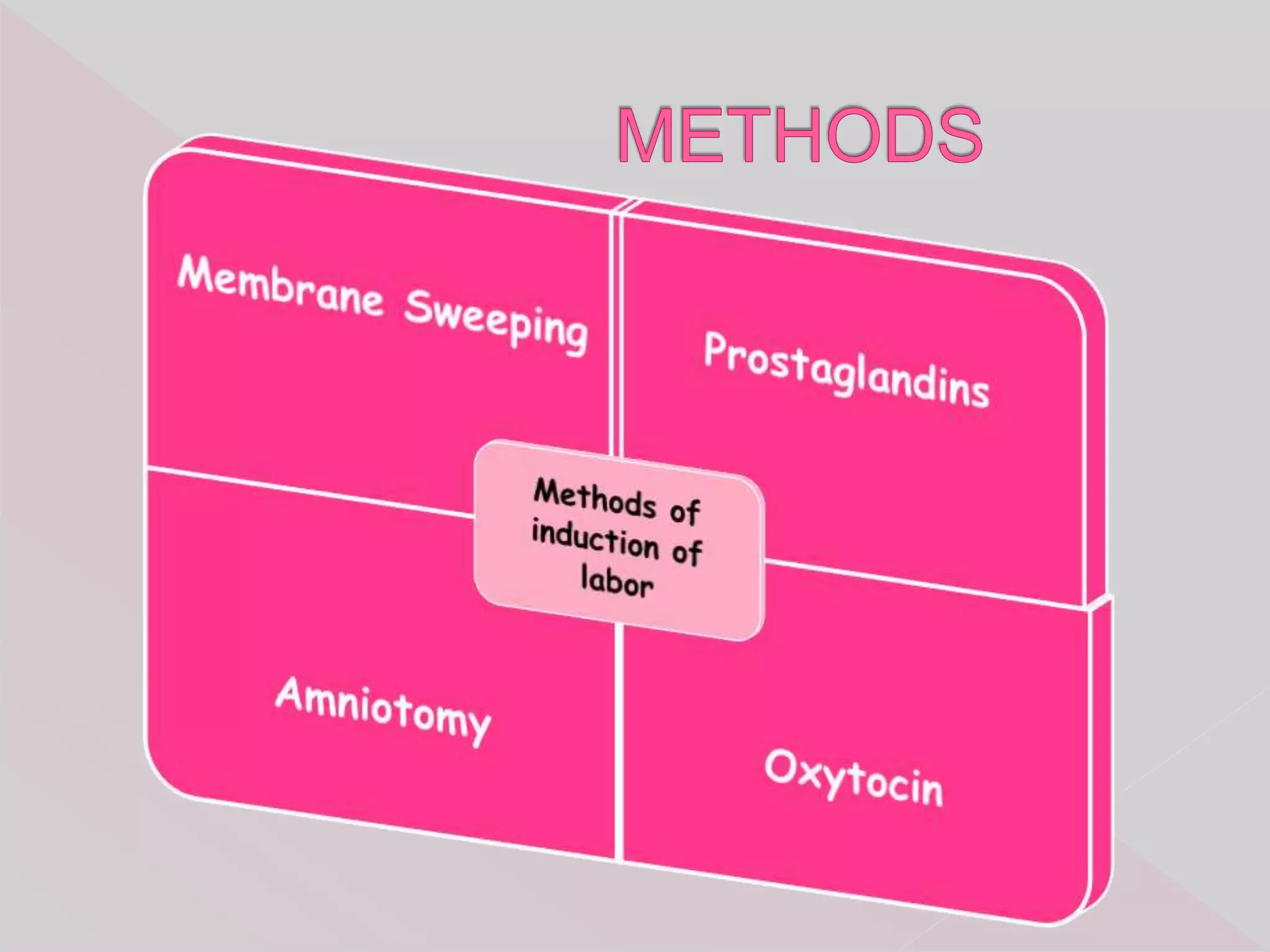 Induction of labour | PPTX