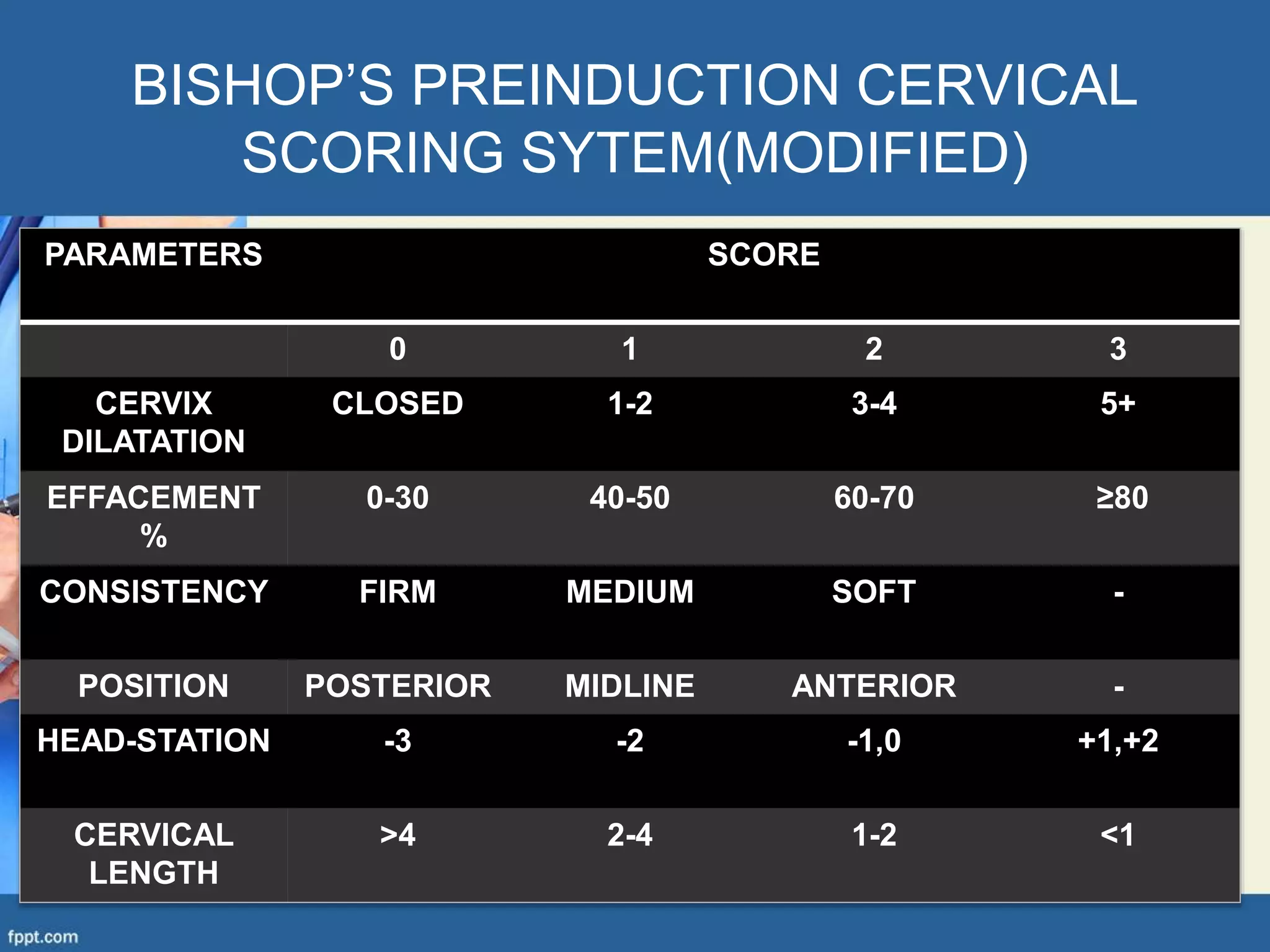 Induction of labour | PPTX