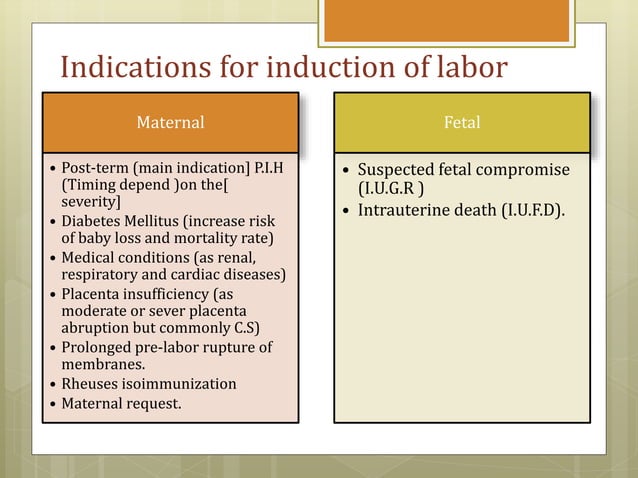 Induction of labour | PPTX | Pregnancy | Reproductive Health