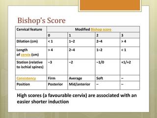 Induction of labour | PPTX