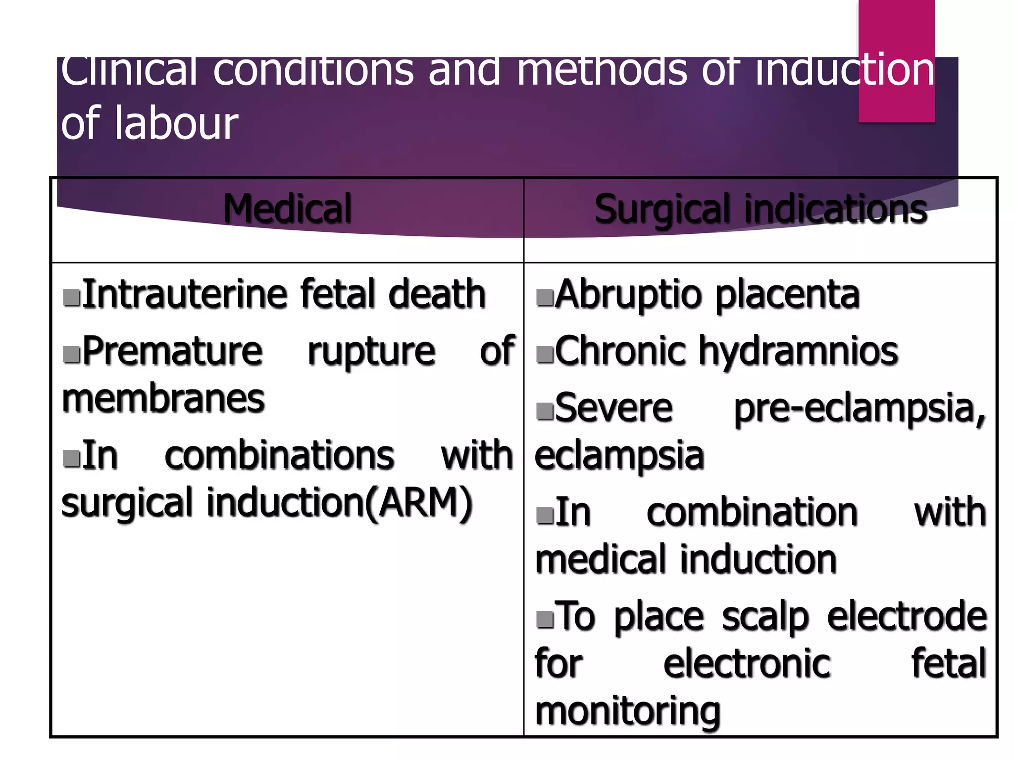 INDUCTION OF LABOUR.pdf