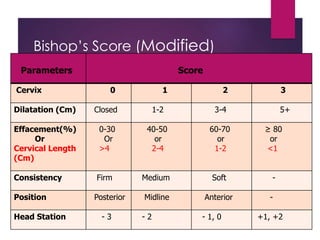 INDUCTION OF LABOUR.pdf