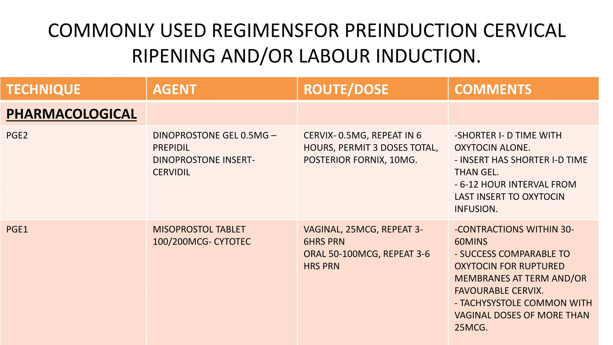 INDUCTION OF LABOUR.pptx | Pregnancy | Reproductive Health