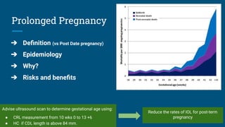Induction of labour and prolonged pregnancy | PDF