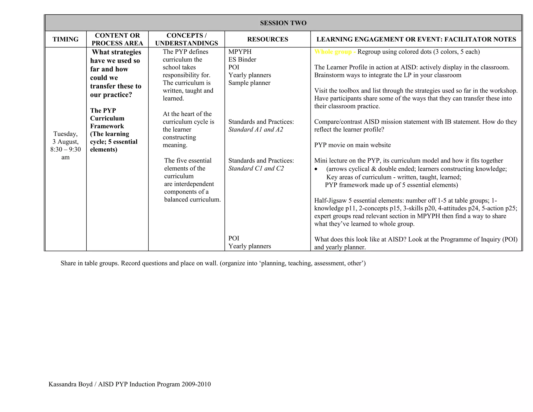 Induction planner 10 | DOC