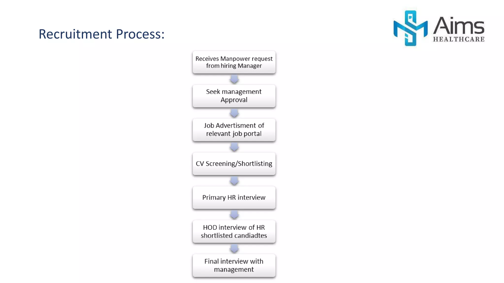 Induction PPT.pptx | Health Insurance | Insurance