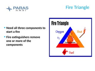 Fire Safety Management in hospitals-NABH | PPT