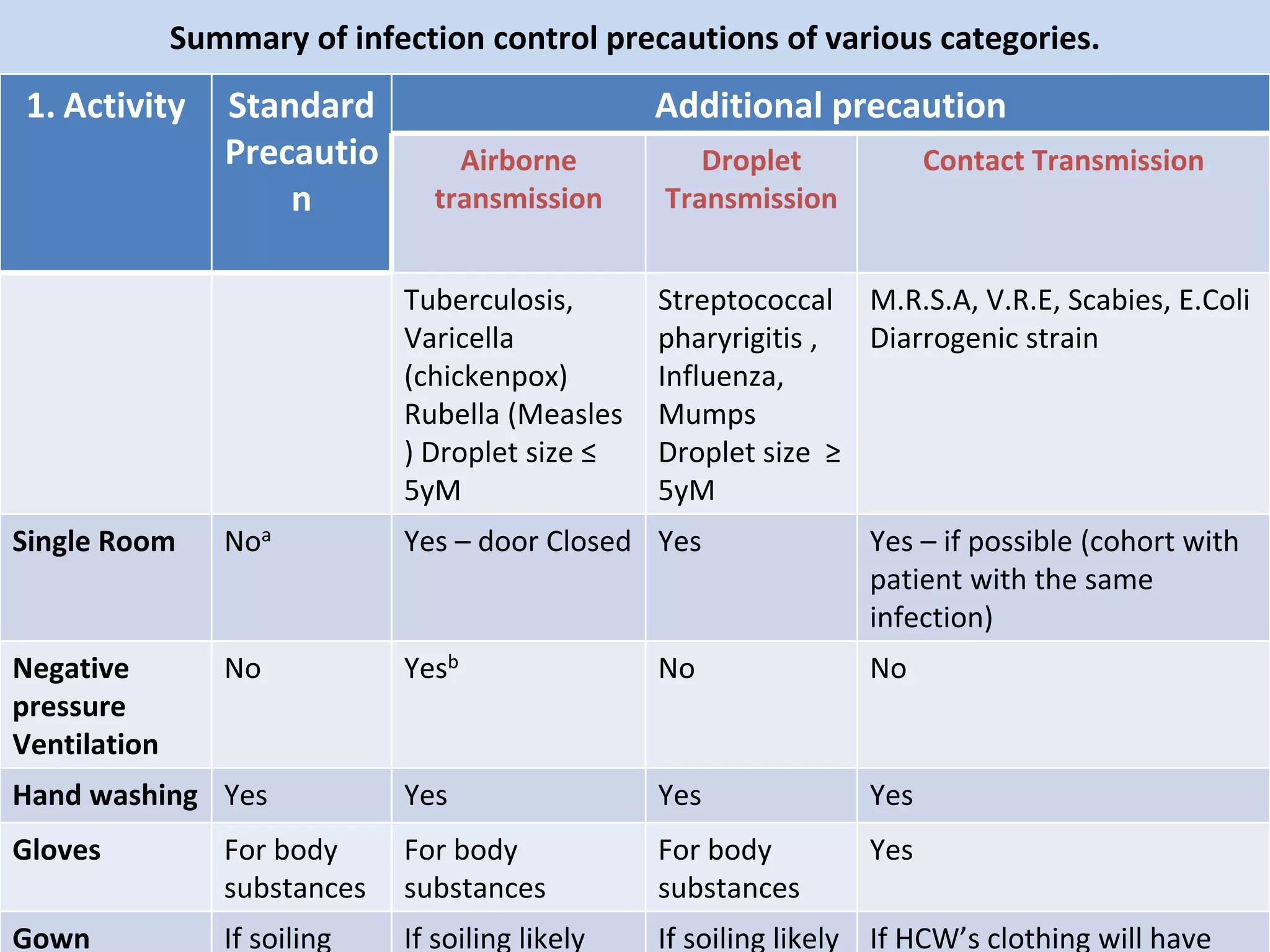 Employee Induction presentation (HIC) | PPTX