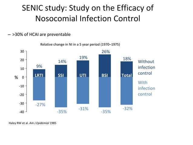 Employee Induction presentation (HIC) | PPTX | Infectious Diseases ...