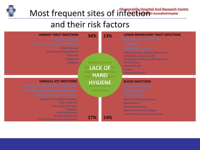 Employee Induction presentation (HIC) | PPTX | Infectious Diseases ...