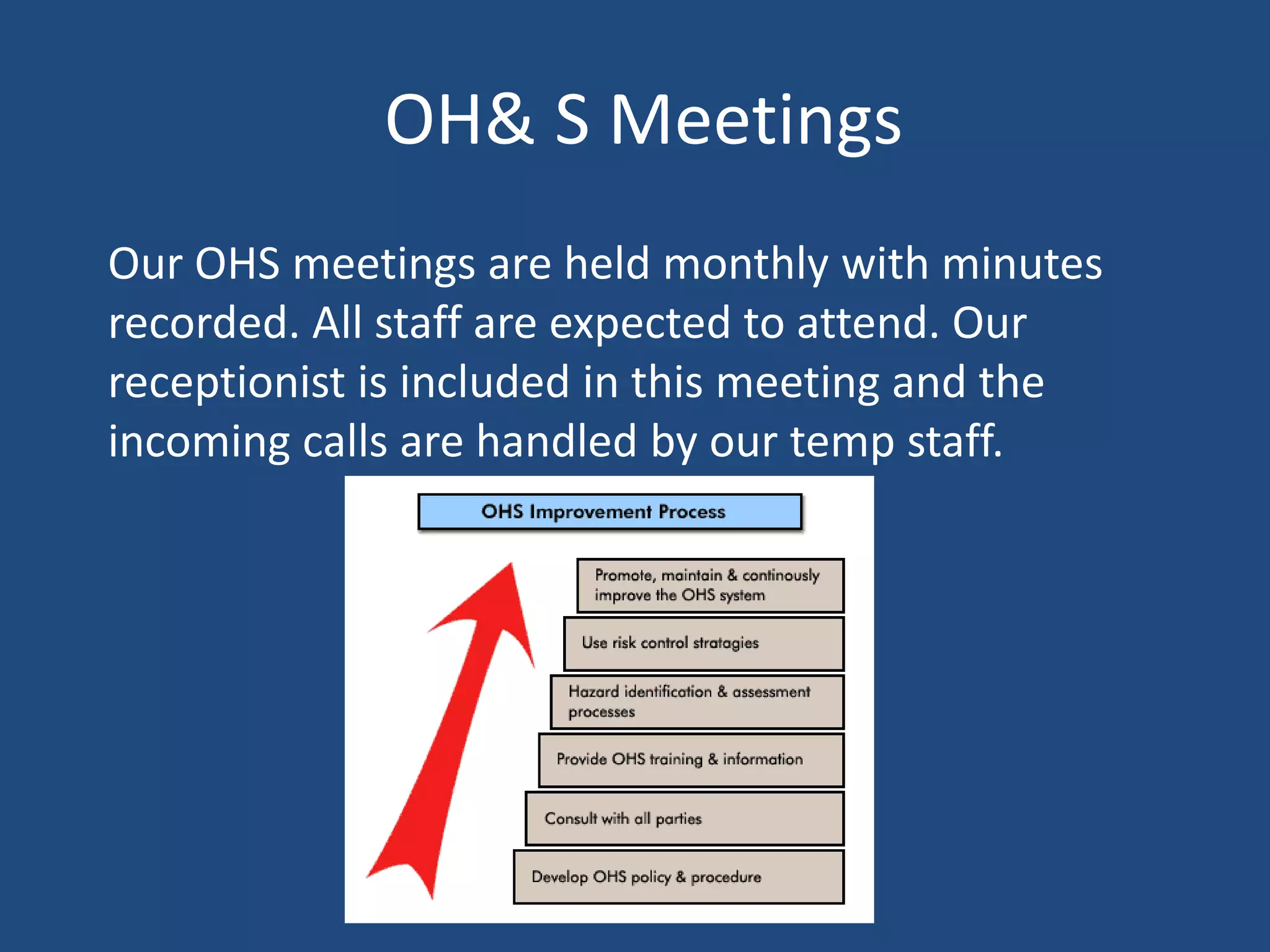 Induction presentation & refresher training | PPTX