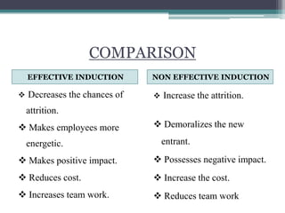 Induction process | PPTX