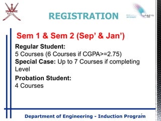 Induction Prog.ppt