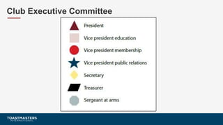 Induction Program | PPT