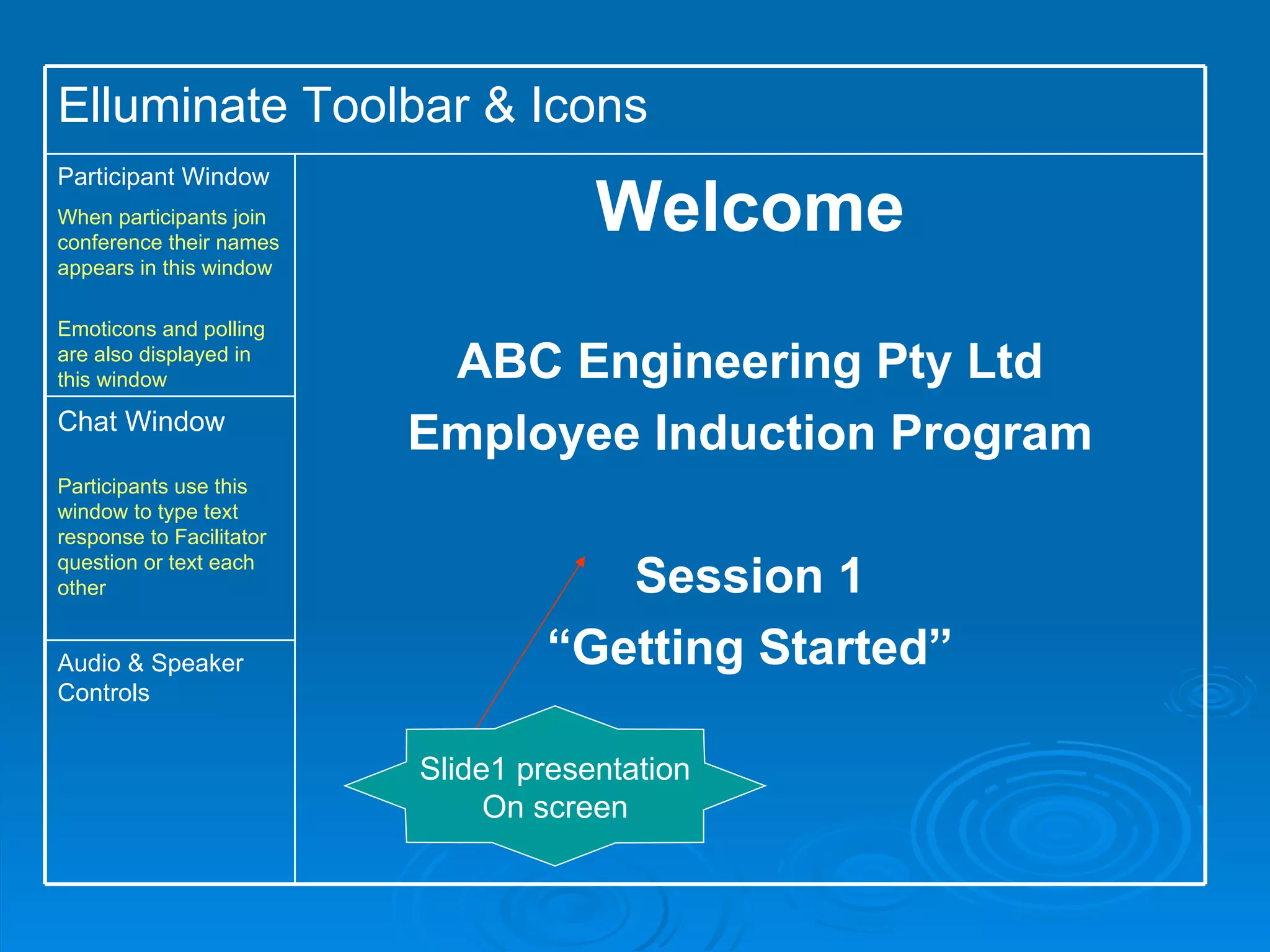 Induction program e learning design - c. cummins | PPT | Educational ...