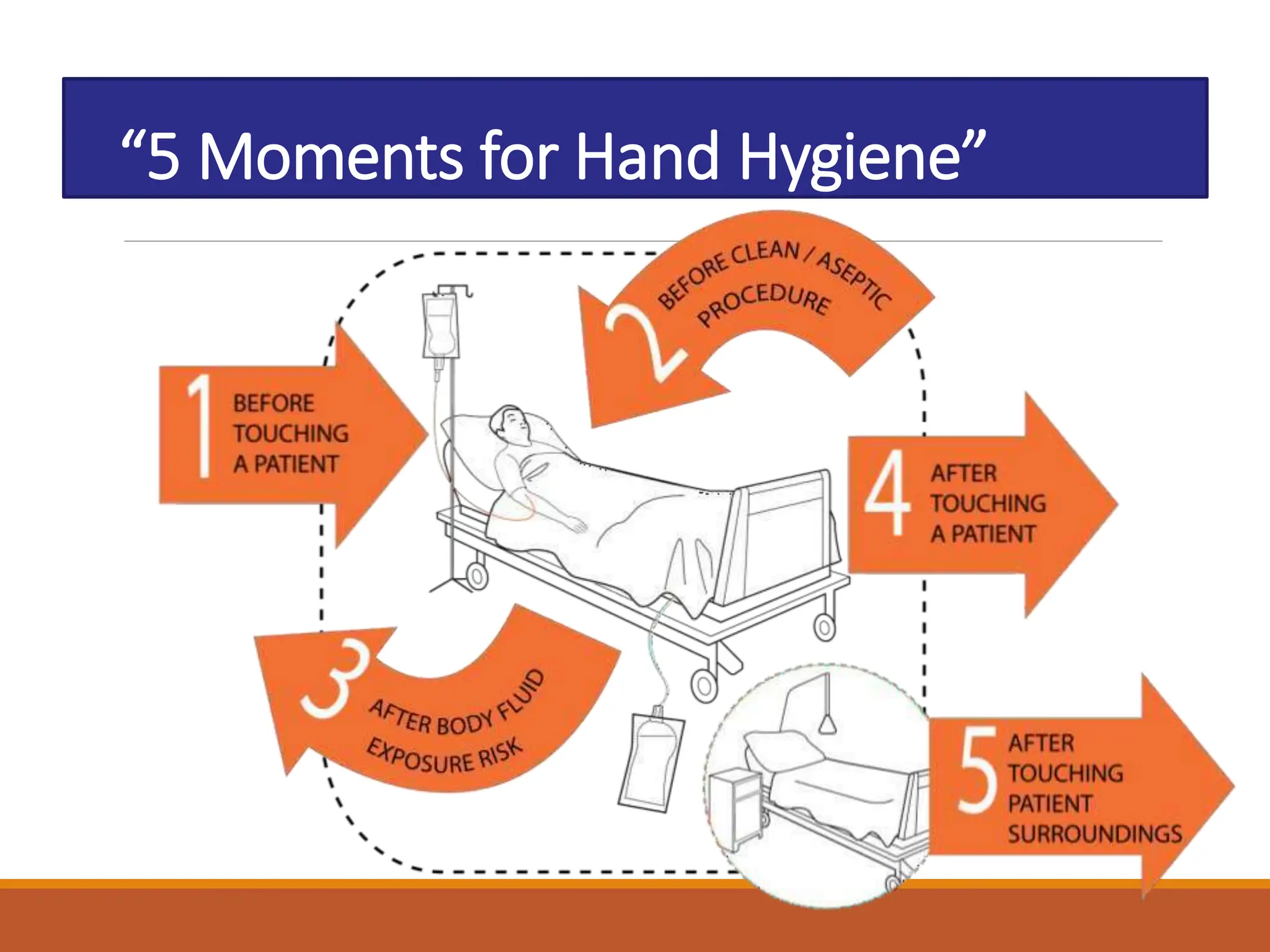 Infection Prevention - Induction program HIC SK.pptx