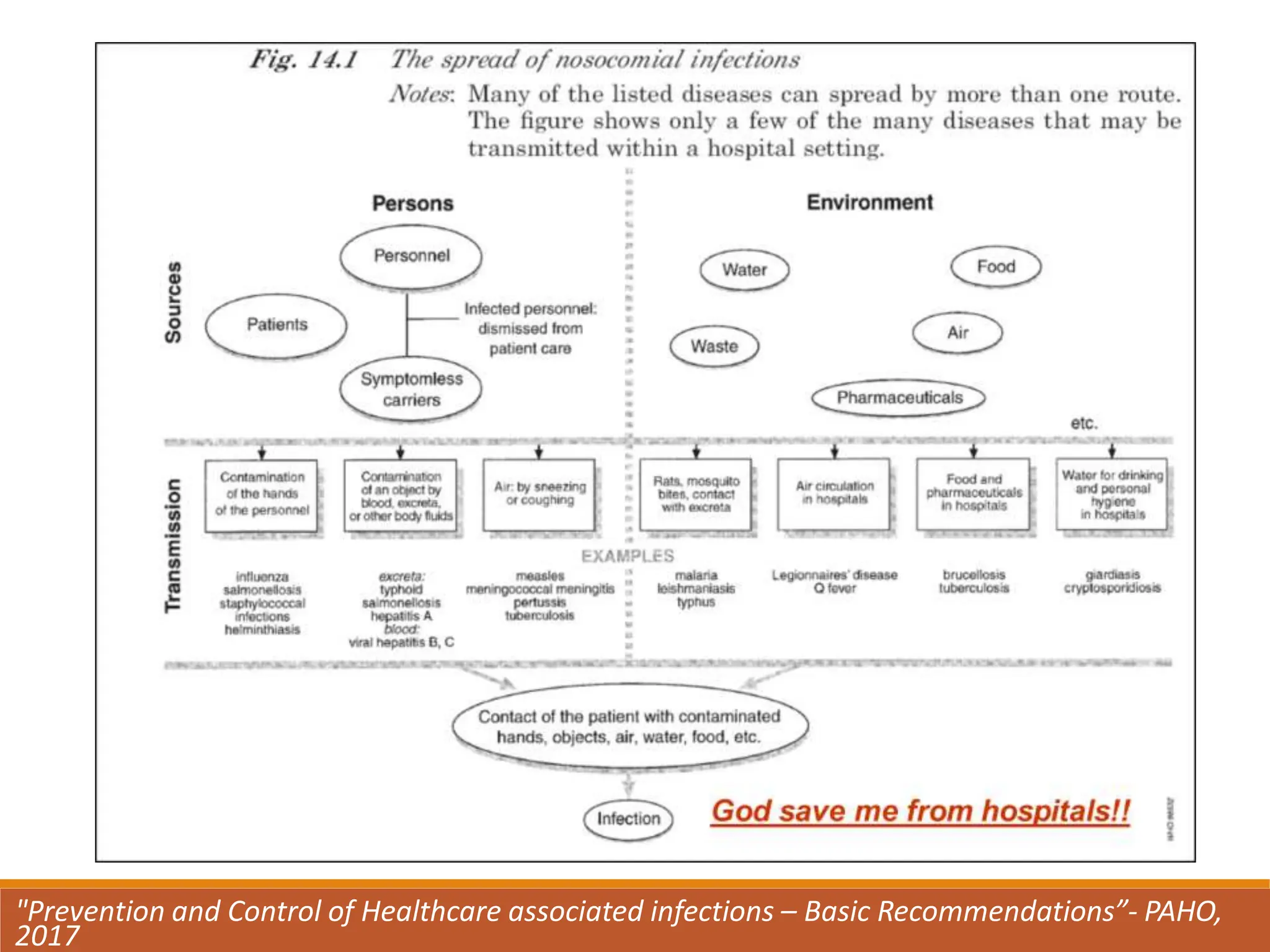 Infection Prevention - Induction program HIC SK.pptx