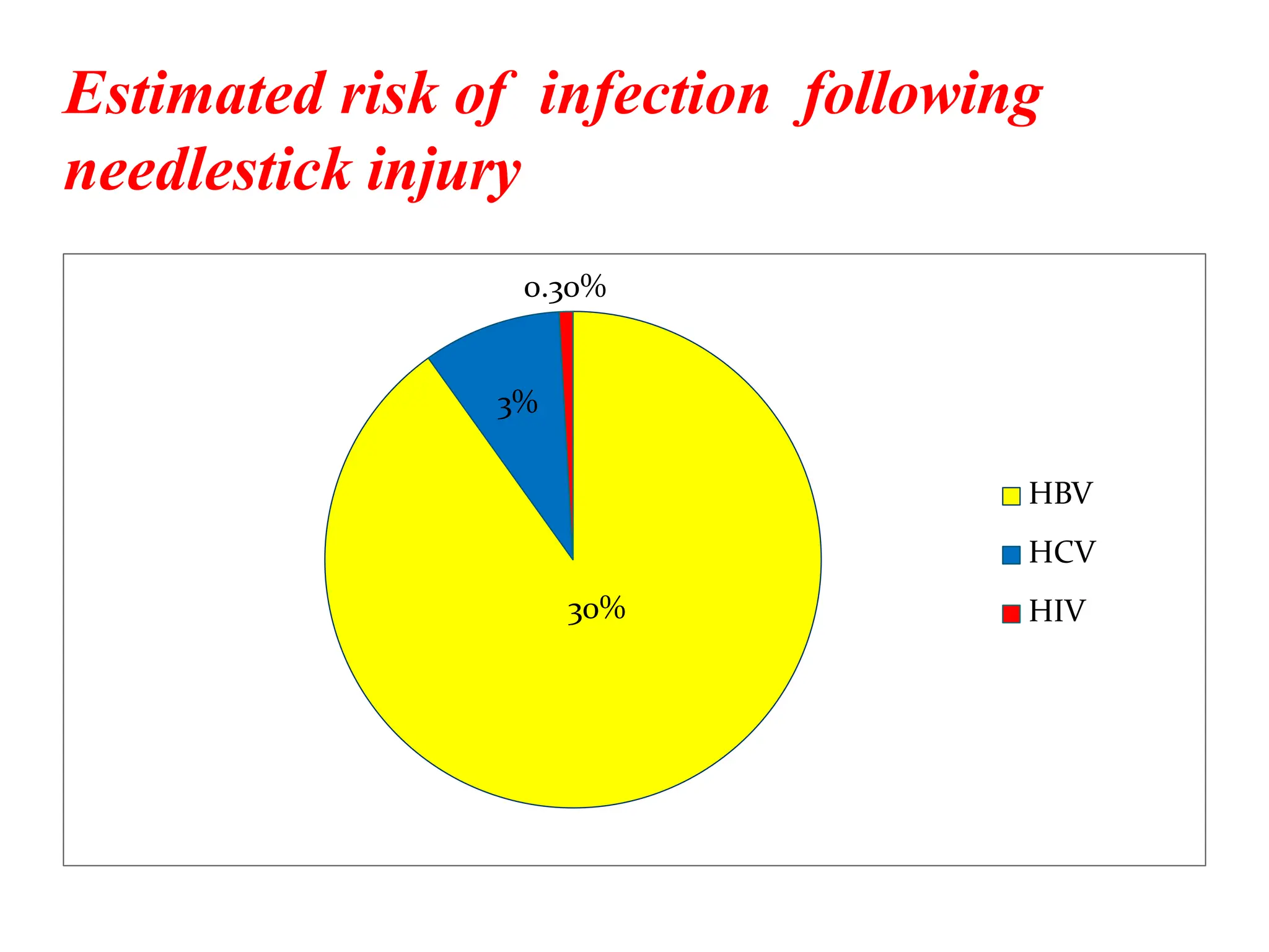 Infection Prevention - Induction program HIC SK.pptx