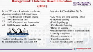 Induction Program based on accreditation and Ranking system | PPT